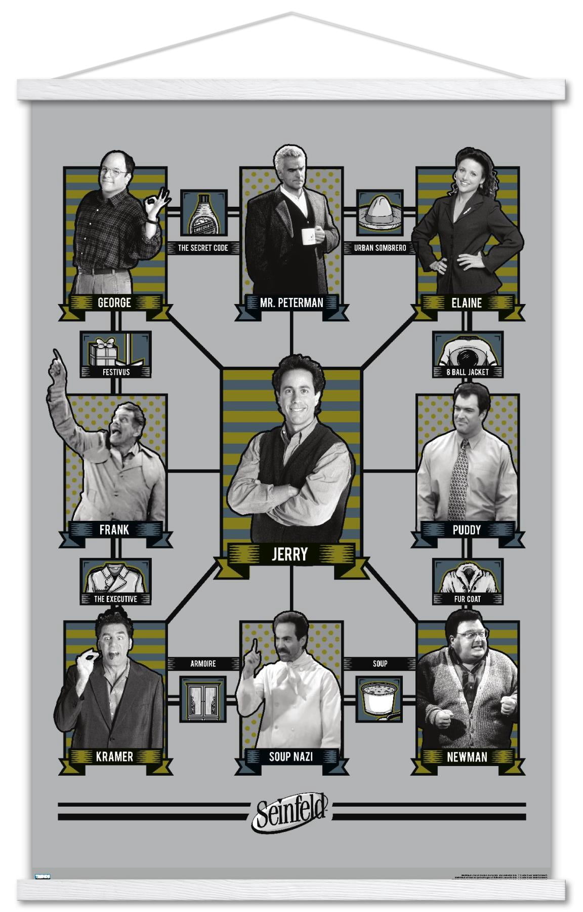 Seinfeld - Connections to Jerry Wall Poster with Magnetic Frame, 22.375 ...