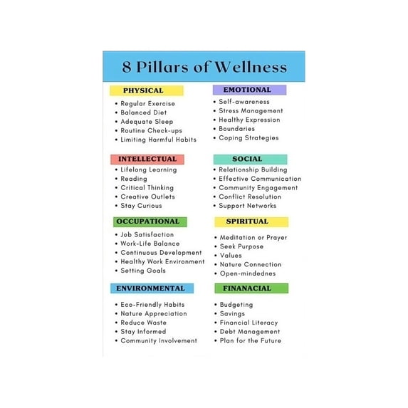 Self Improvement Poster Essential 8 Pillars of Wellness Motivational ...