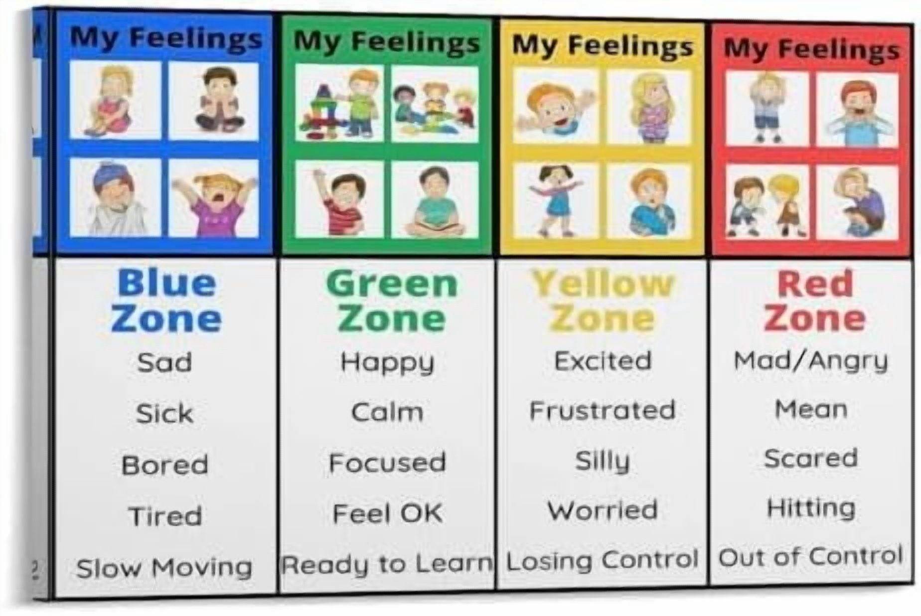 Self-Regulation Zones The Zones Of Regulation Educational Poster Zones ...
