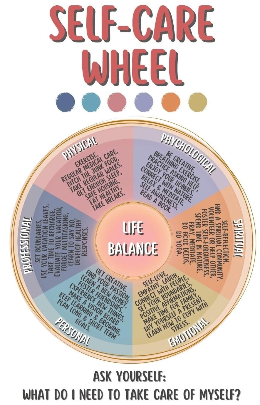 Self-care Wheel Poster, Boho Therapy Posters for Classroom, Mental ...