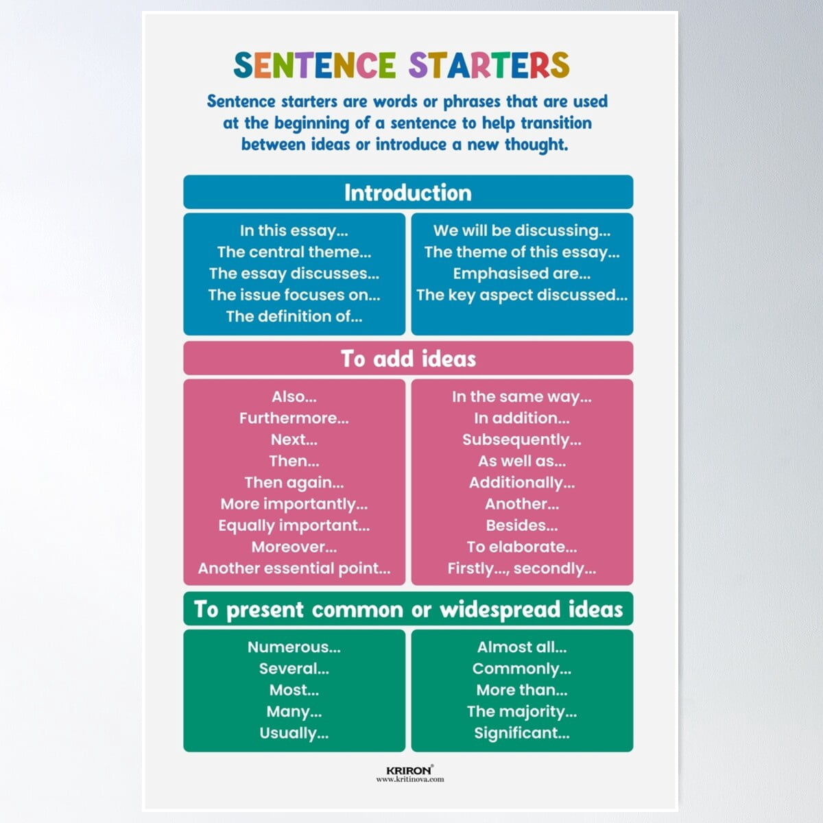 Sentence Starters - 1, English Grammar Poster Wall Art, Modern Wall ...