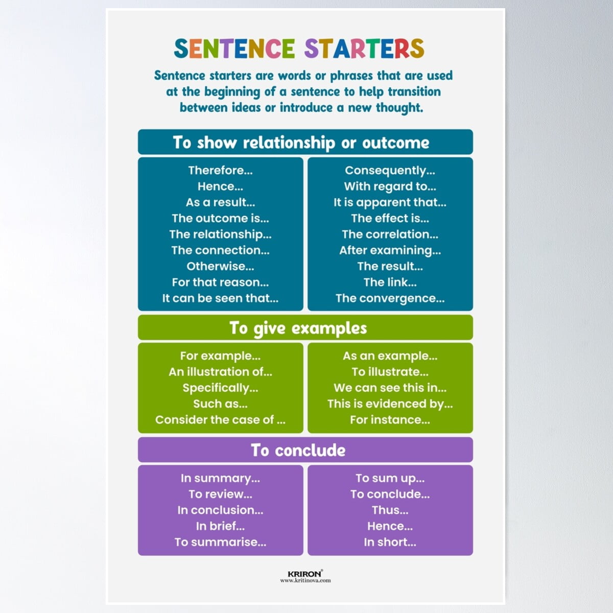Sentence Starters - 3, English Grammar Poster Wall Art, Modern Wall ...