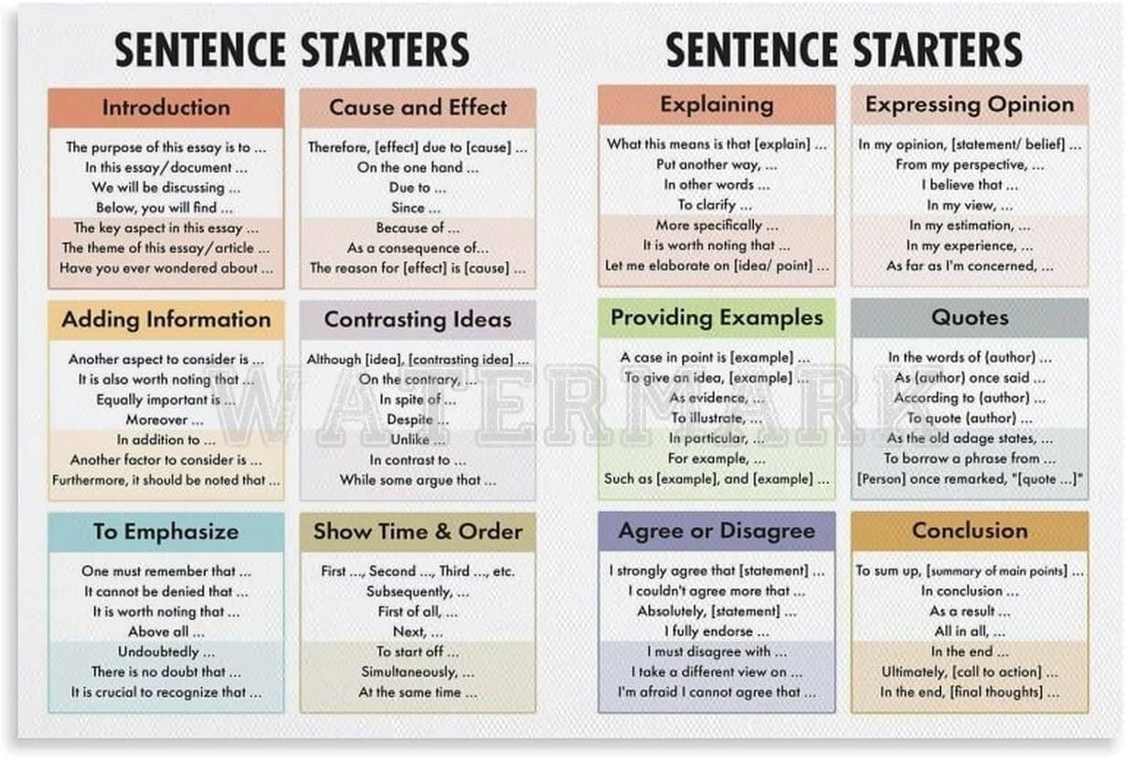 Sentence Starters Charts Poster,English Writing Canvas for Living Room ...
