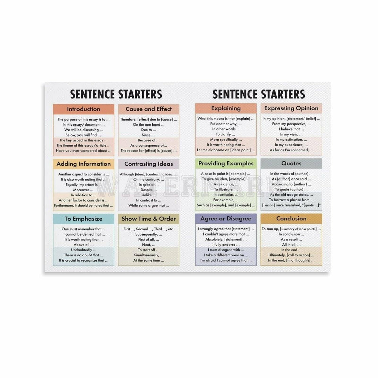 Sentence Starters Charts Poster,English Writing Canvas for Living Room ...