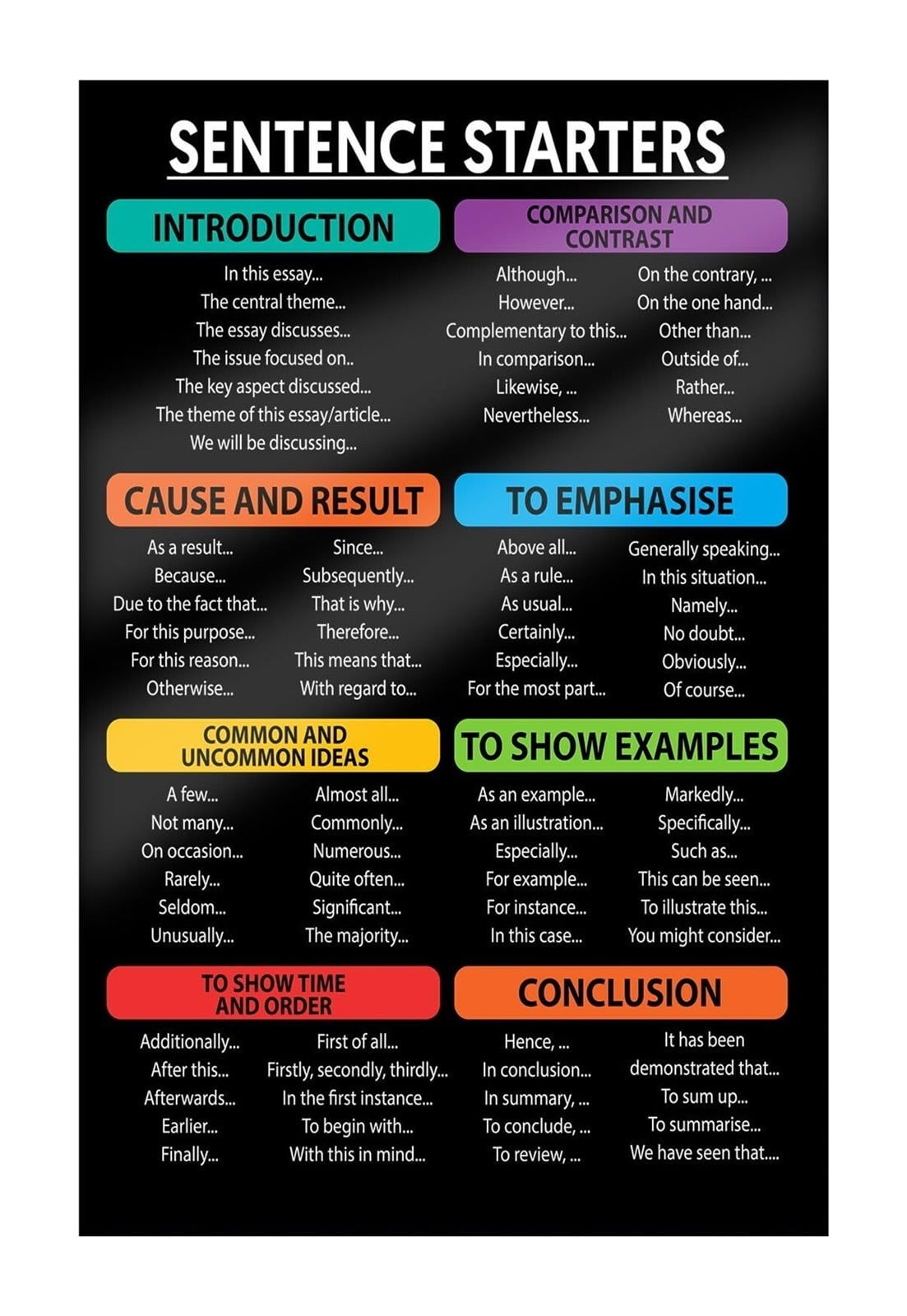 Sentence Starters Colorful Posters, Writing English Poster English ...