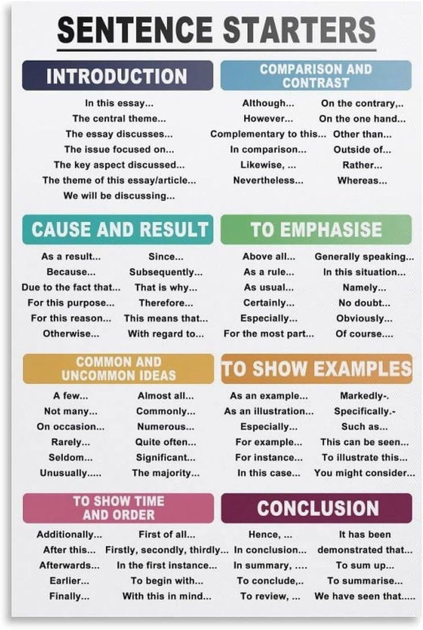 Sentence Starters Poster How to Write an Essay English Classroom Poster ...