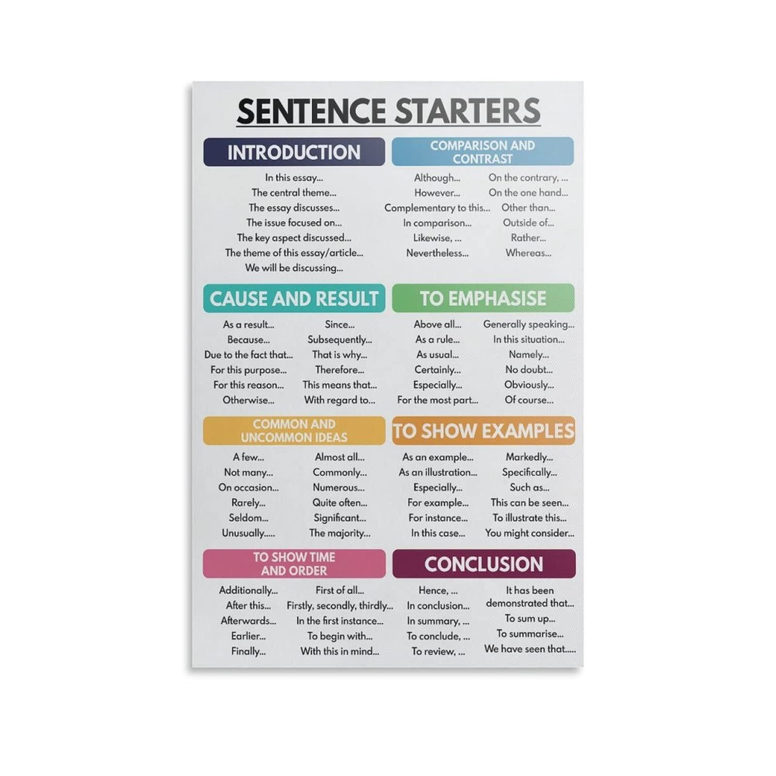 Sentence Starters Poster How to Write an Essay English Classroom Poster ...