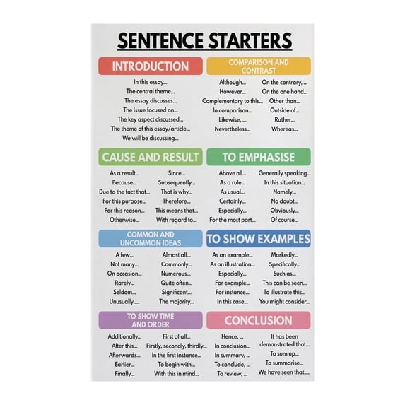 Sentence Starters Poster Improve Writing Skills Anchor Chart with Hooks ...