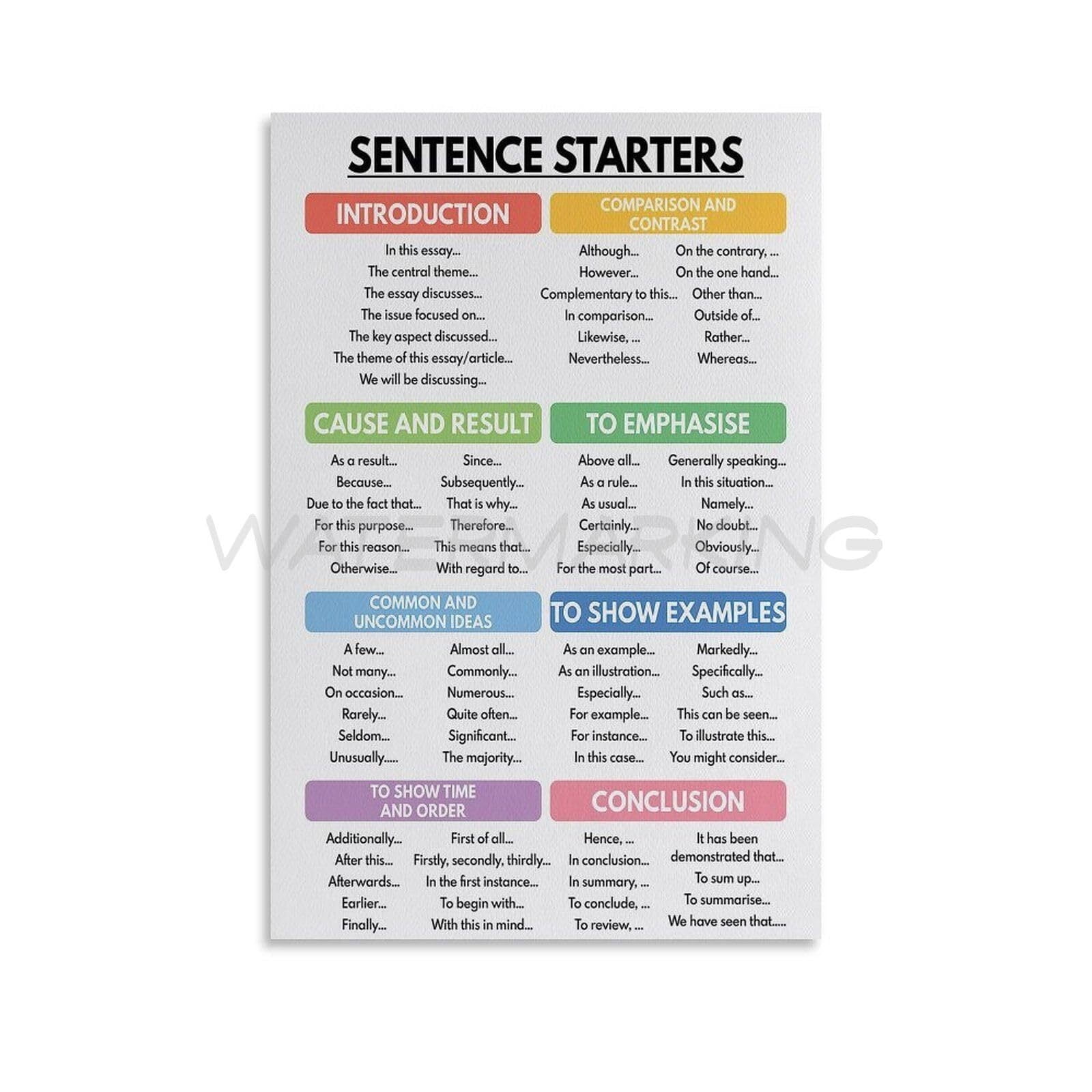 Sentence Starters Poster, Sentence Frames for Writing, English ...
