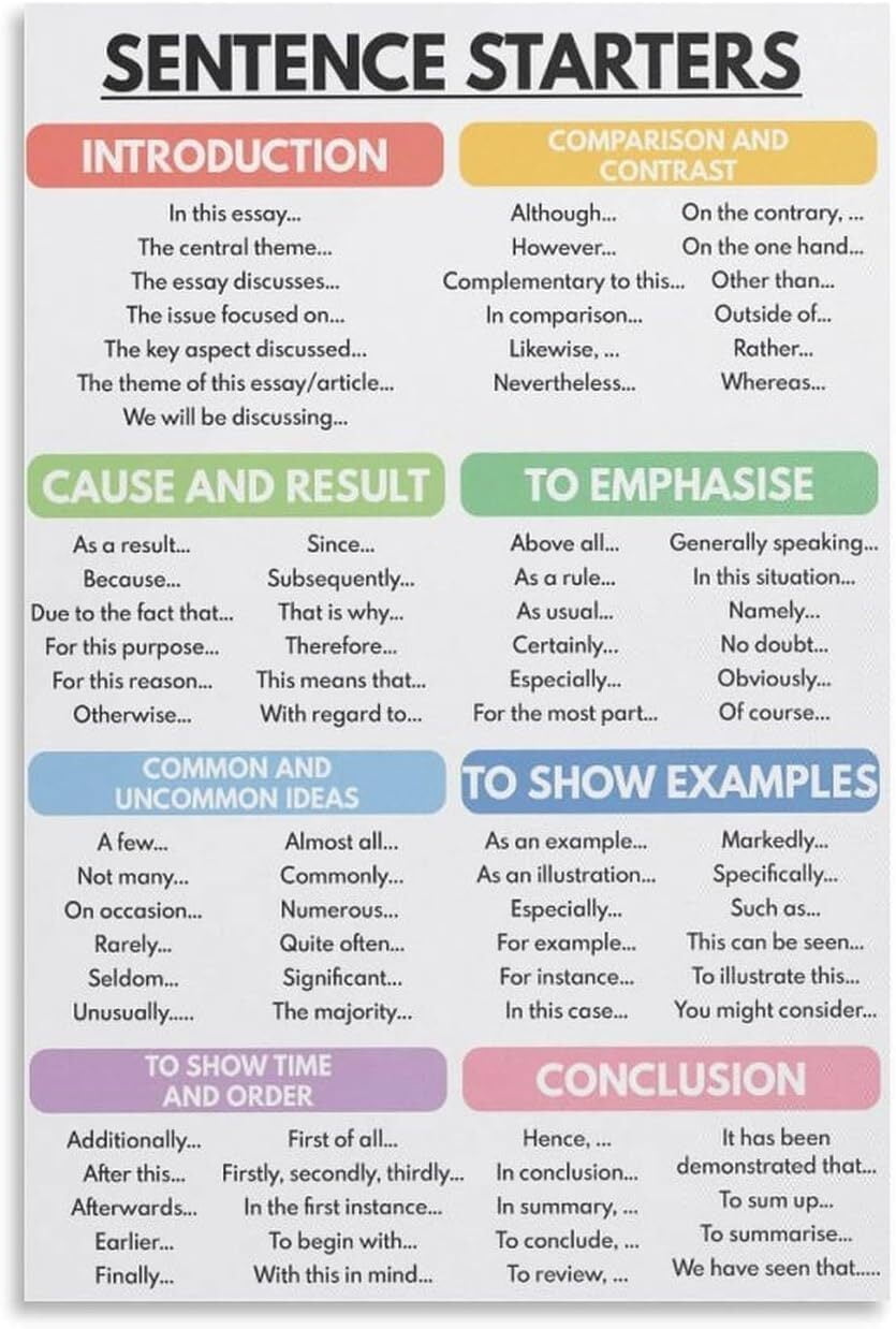 Sentence Starters Poster How to Write an Essay Homeschool English Classroom Poster Educational ...