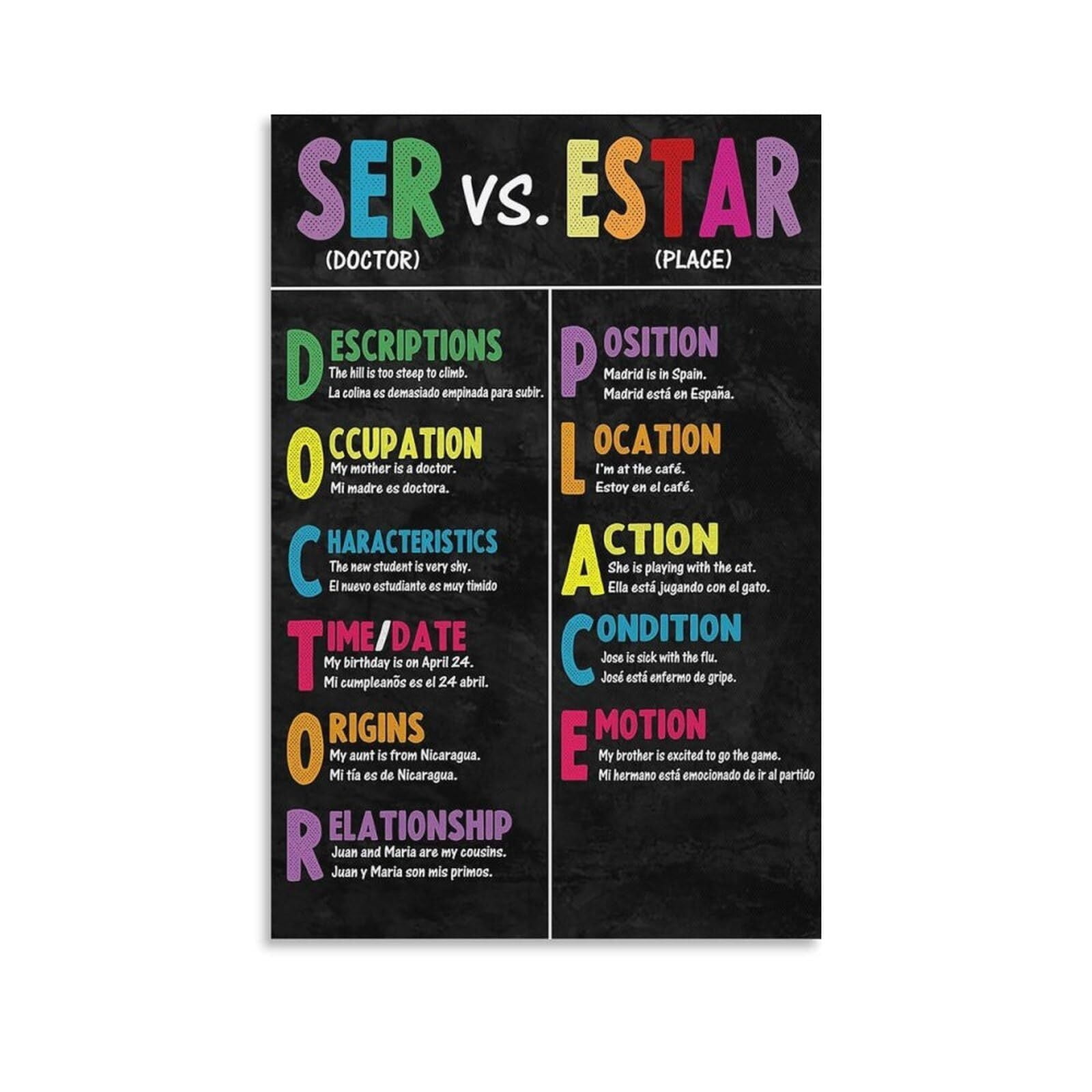 Ser Vs Estar Posters Spanish Classroom Rules Education Poster Classroom ...