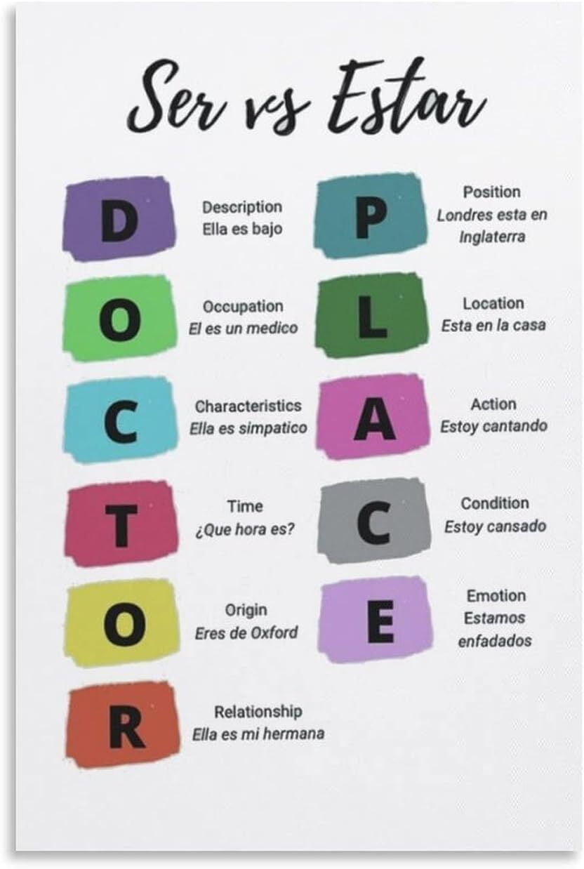 Ser Vs Estar Spanish Language Grammar Chart, Home School, Spanish ...