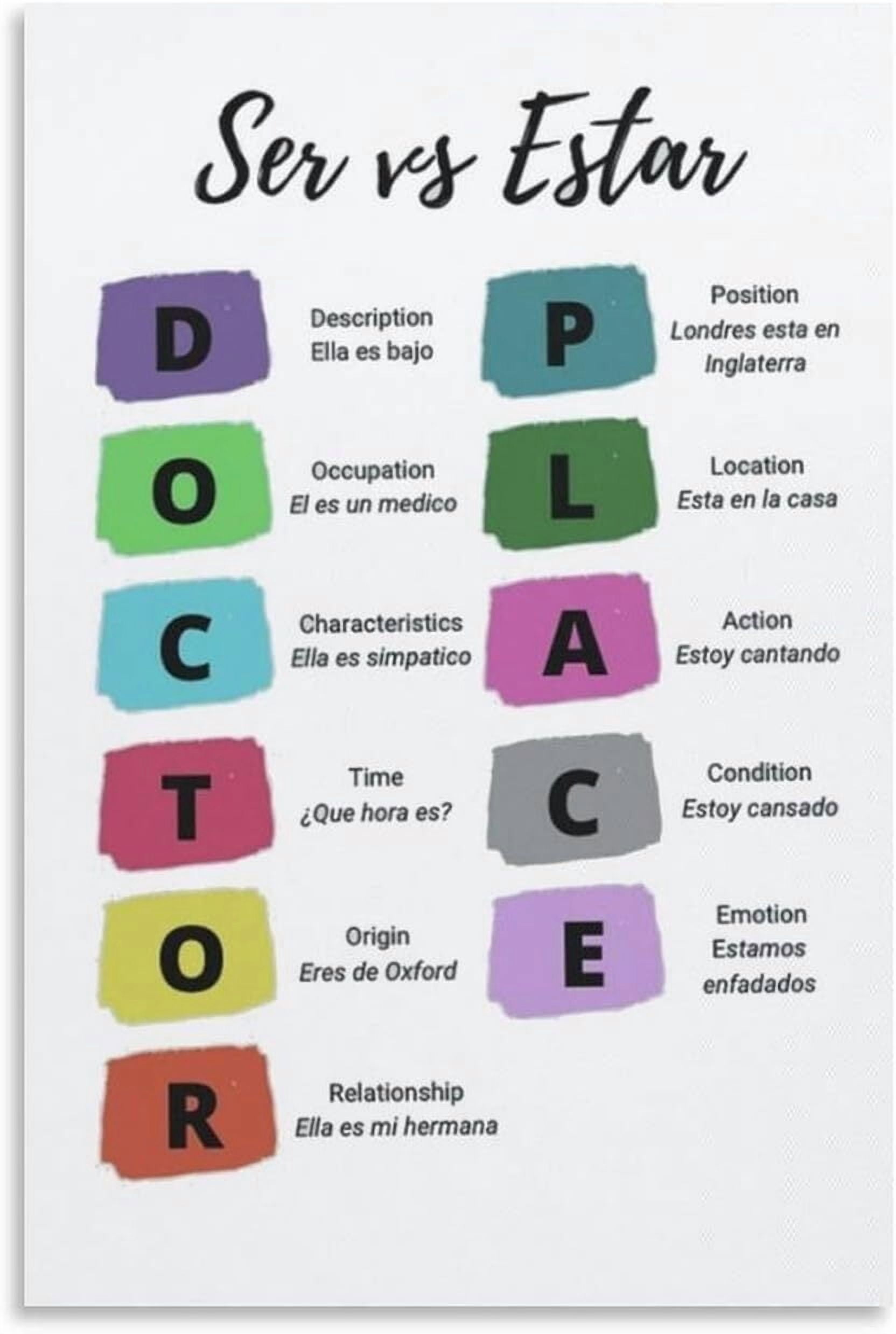 Ser Vs Estar Spanish Language Grammar Chart, Home School, Spanish ...