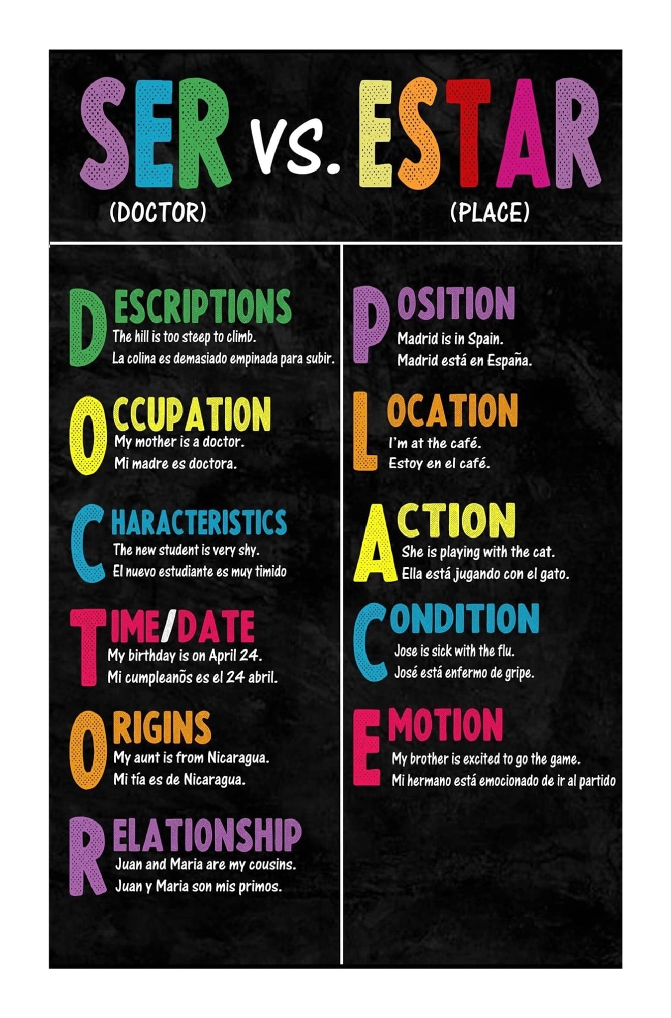 Ser vs Estar Posters Spanish Classroom Rules Education Poster Classroom ...
