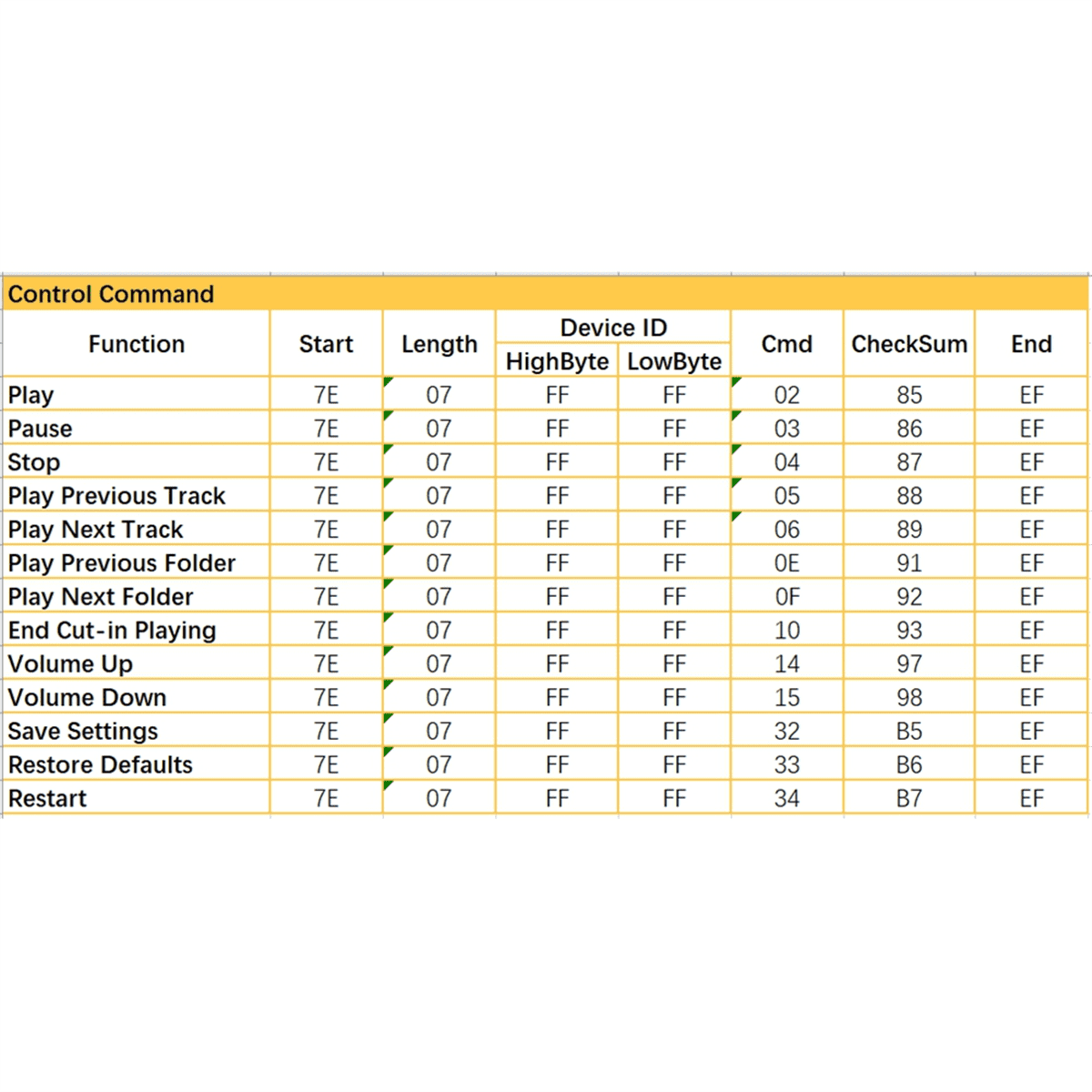 Serial Port Control Voice Player Module MP3 Chip Single Custom Audio ...