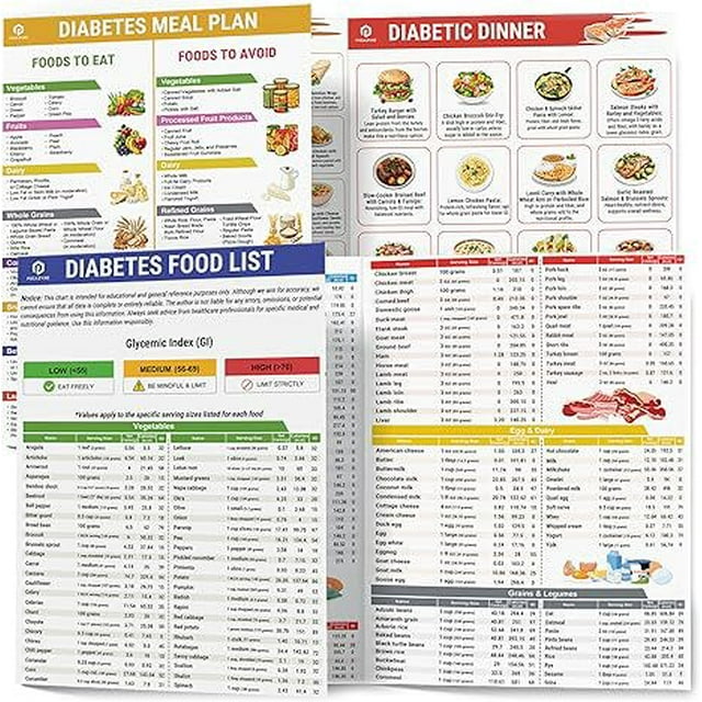 Set of 2 Diabetes Food List, Laminated Meal Planner for Diabetics w ...