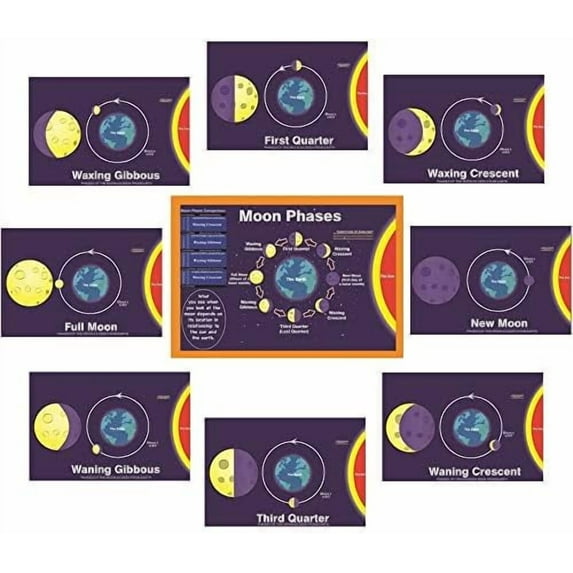 Set of 9 Lamination Moon Phases Charts | Classroom Science Poster | Moon Phase Names and ...