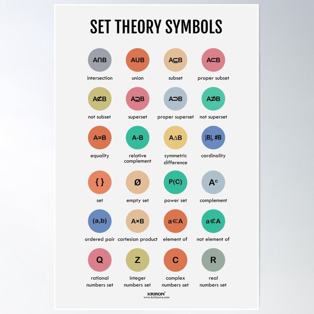 Set Theory Symbols Poster Wall Art, Modern Wall Decor For Living Room ...
