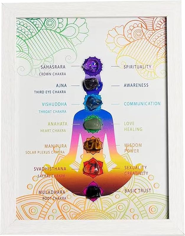 Seven Chakra Crystal Decorative Picture Frame (With Meaning) Colorful ...