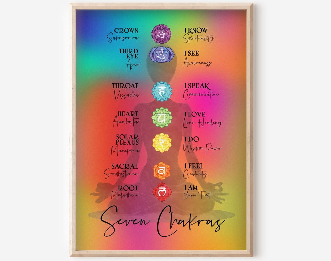 Seven Chakras Print - Spiritual Art, Meditation Poster, Yoga, Chakra Symbols, Zen, Energy, Mind ...