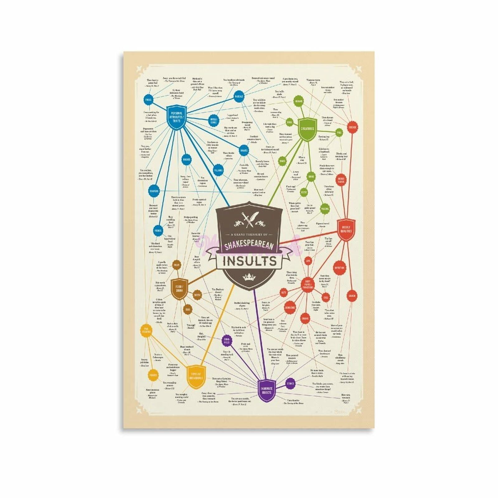Shakespearean1 Insults Funny Literature Posters Canvas Painting Posters ...