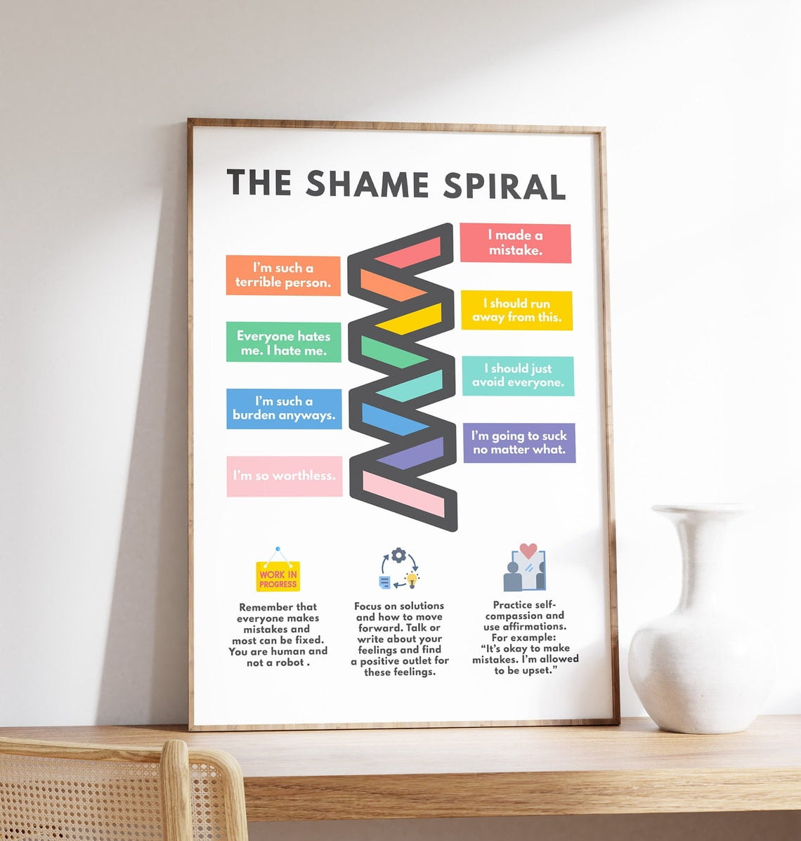 Shame Spiral Poster, Shame Poster, Confidentiality Sign, Emotional ...