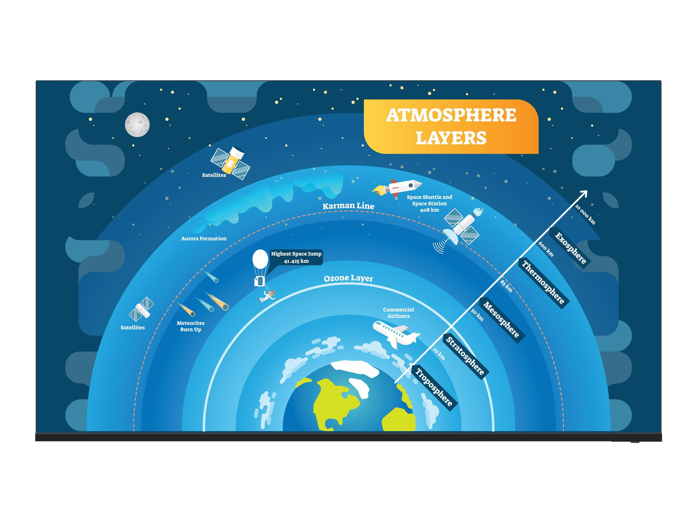 Sharp NEC AQUOS 64.5'' 4K HDR10 Direct LED Digital Signage Display ...