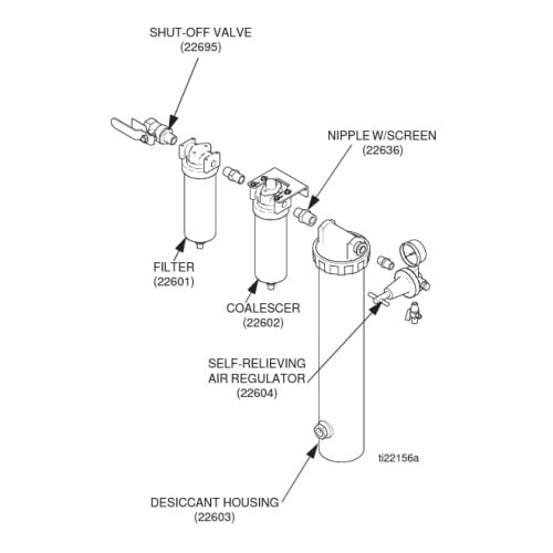 Sharpe's Model 6760 DRYAIRE Desiccant Air Drying System Nipple Screen ...