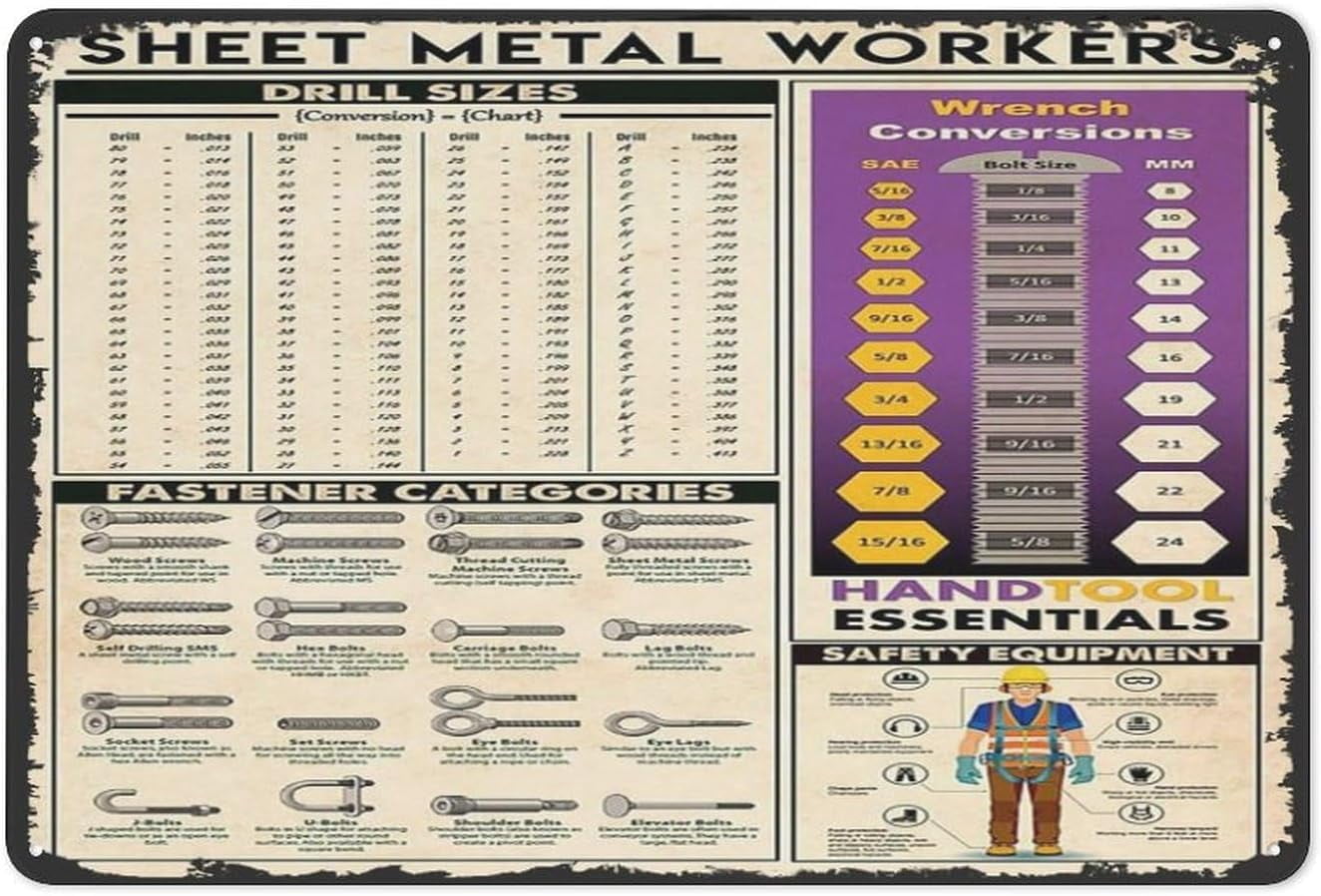 Sheet Metal Workers Retro Art Print Poster Decoration Metal Sign for ...