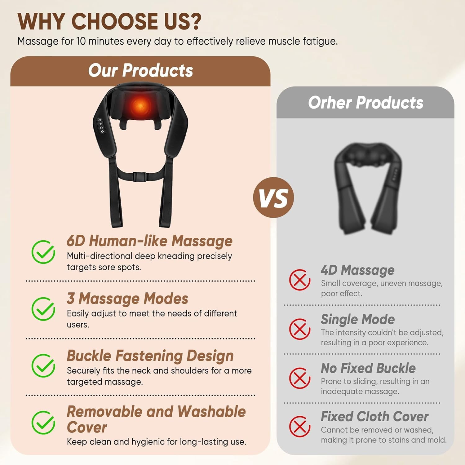 Shiatsu Neck and Back Massager, Shoulder Massager for Pain Relief Deep ...