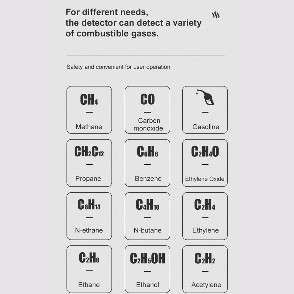 Shinysix Gas Leak Detector Handheld Combustible Gas Detector HT60 with ...