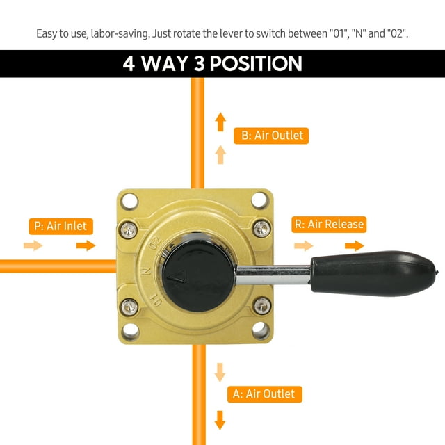 Shinysix Pneumatic Rotary Hand Valve 4 Way 3 Position Air Control, Lever Hand Valve for ...