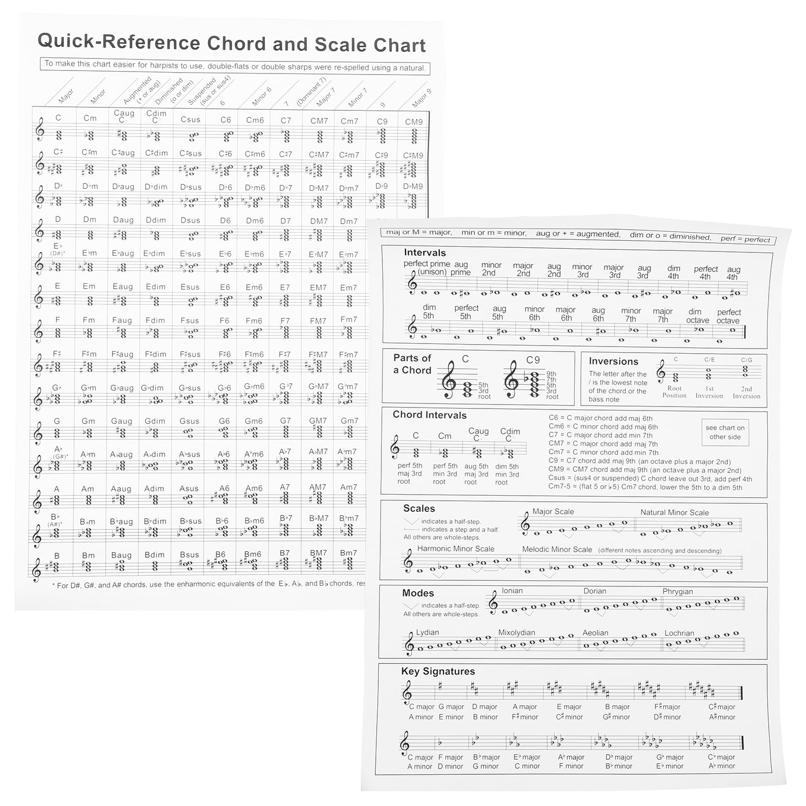 Shis Paper Harp Chord Chart Poster Beginner Harp Chord Poster Practice ...