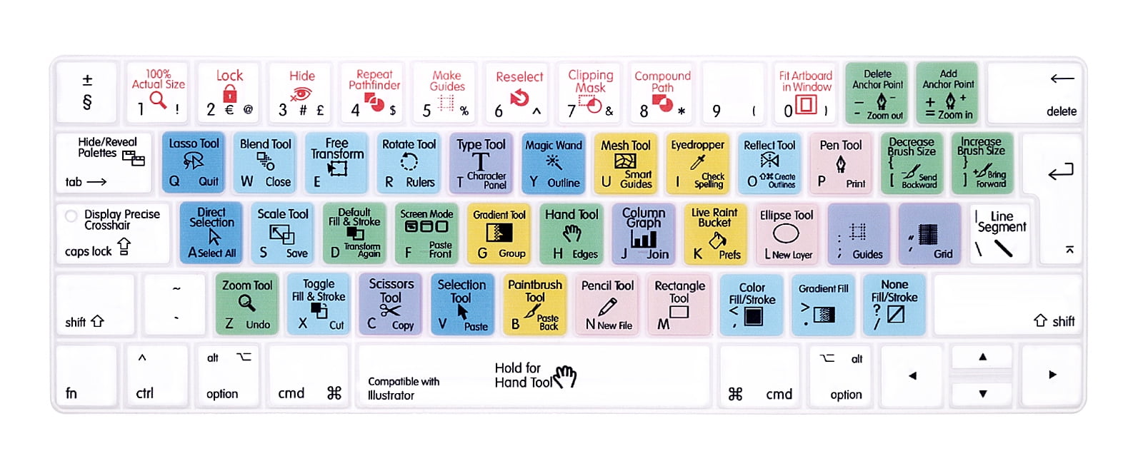 Shortcut Keyboard Cover for MacBook Pro 13 Inch with Touch Bar A2159 ...