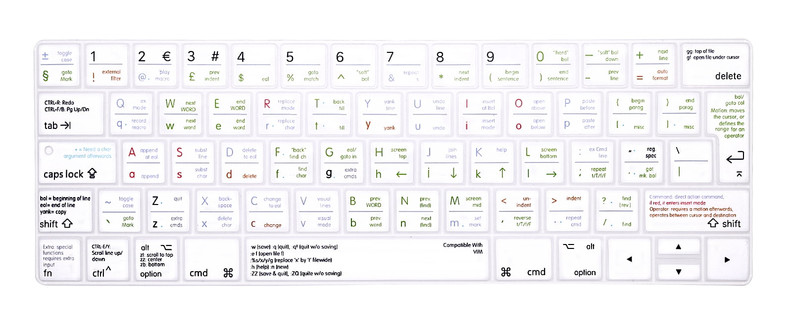 Shortcut Keyboard Cover for MacBook Pro 13 Inch with Touch Bar A2159 ...