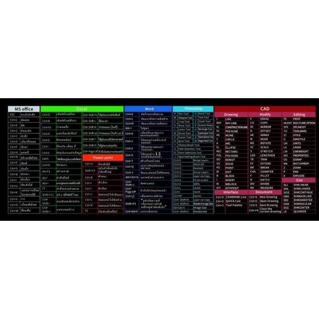 Shortcut Mousepad English Shortcut Keys Keyboard Mouse Pad Antislip Mat ...
