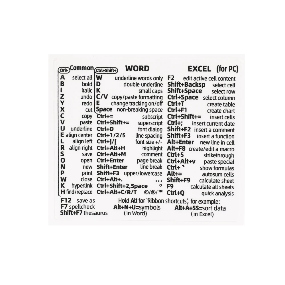 Shortcuts Sticker for Mac OS System Shortcut Key Sticker for 13-16 ...