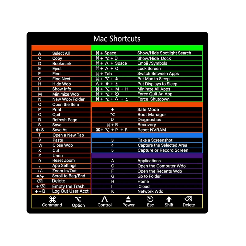 Shortcuts Sticker for Mac OS System 2024 New Shortcut Key Sticker for ...