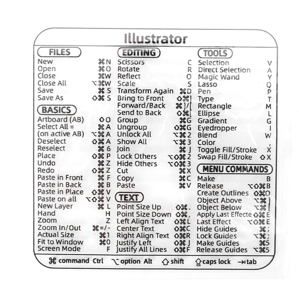 Shortcuts Sticker for Mac OS System Shortcut Key Sticker for 13-16 ...