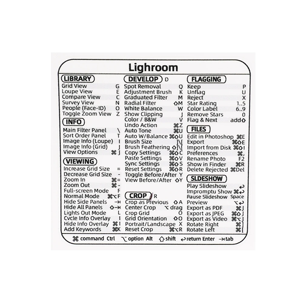 Shortcuts Sticker for Mac OS System Shortcut Key Sticker for 13-16 ...