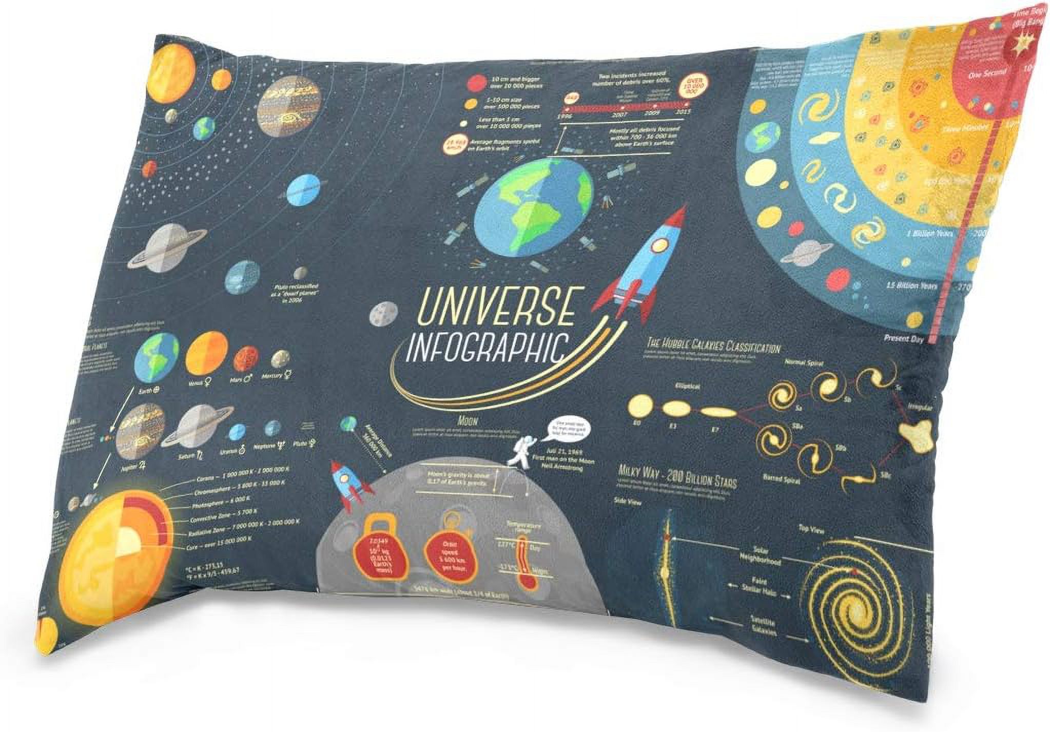 Shukong Set of Universe Infographics Velvet Oblong Lumbar Plush Throw ...