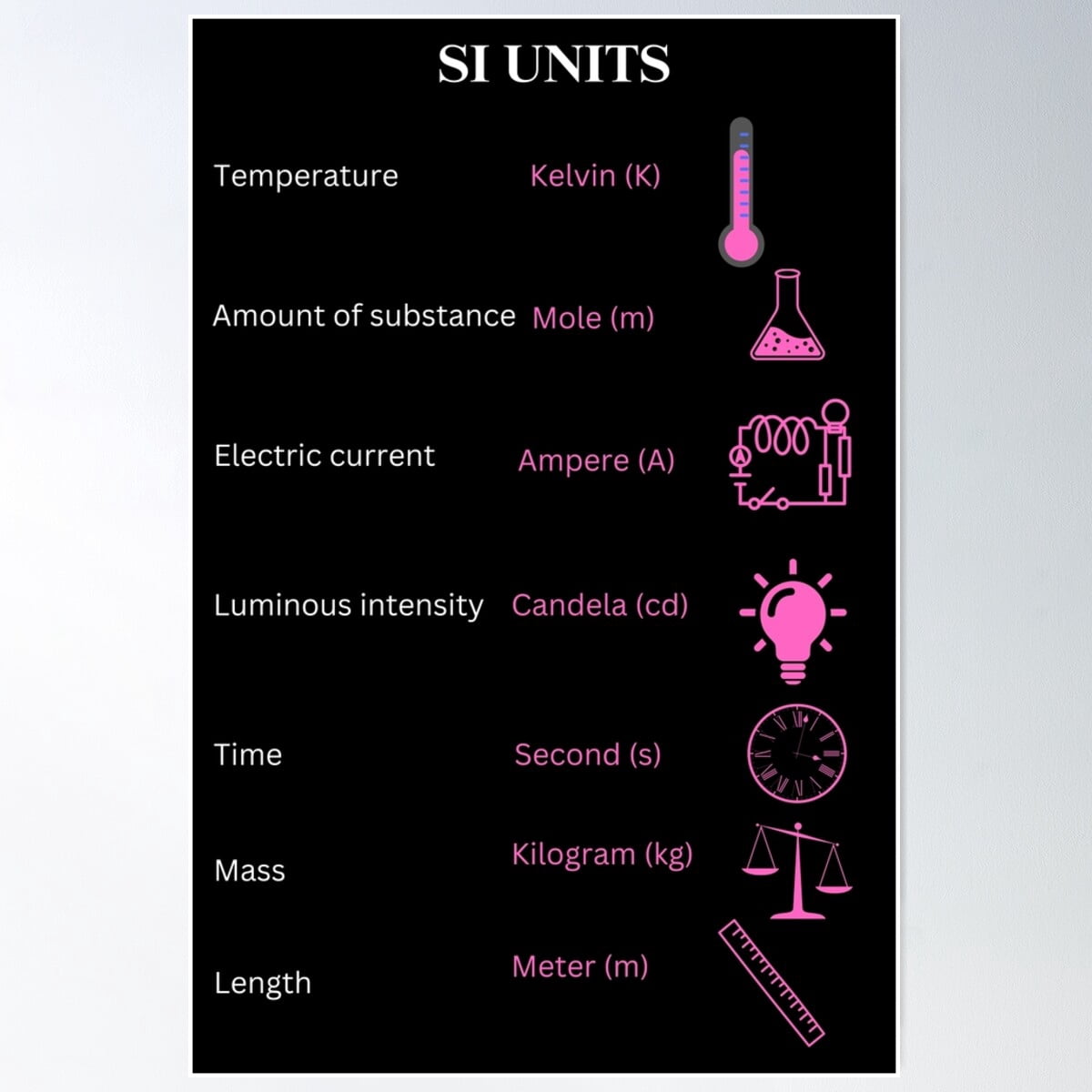 Si Units Poster Wall Art, Modern Wall Decor For Living Room Bedroom ...