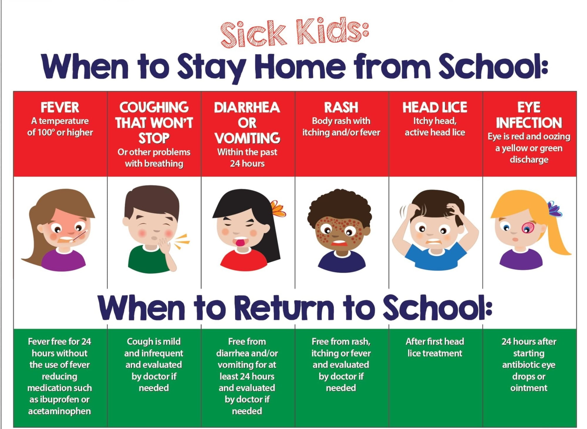 Sick Kids: When to Stay Home from School Poster Childcare Supplies ...