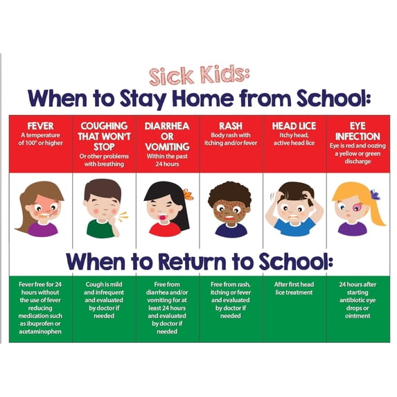 Sick Kids: When to Stay Home from School Poster Childcare Supplies ...