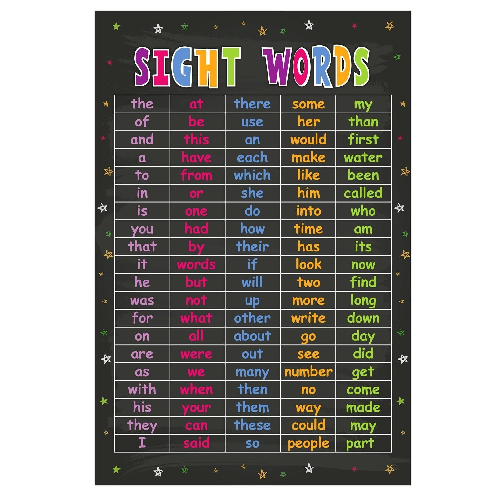 Sight Words and Word Families Poster Classroom Decorations Words ...