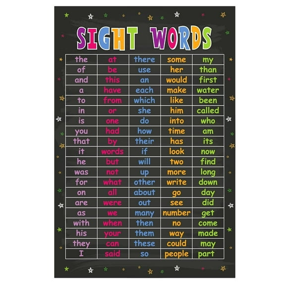 Sight Words and Word Families Poster Classroom Decorations Words Learning Educational Poster ...