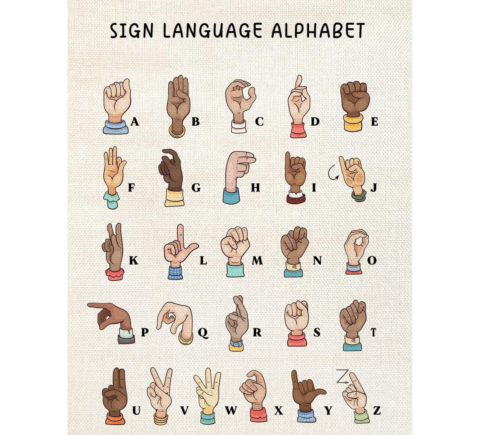 Sign Language Poster, Sign Language Alphabet Wall Art Poster, ABC ...