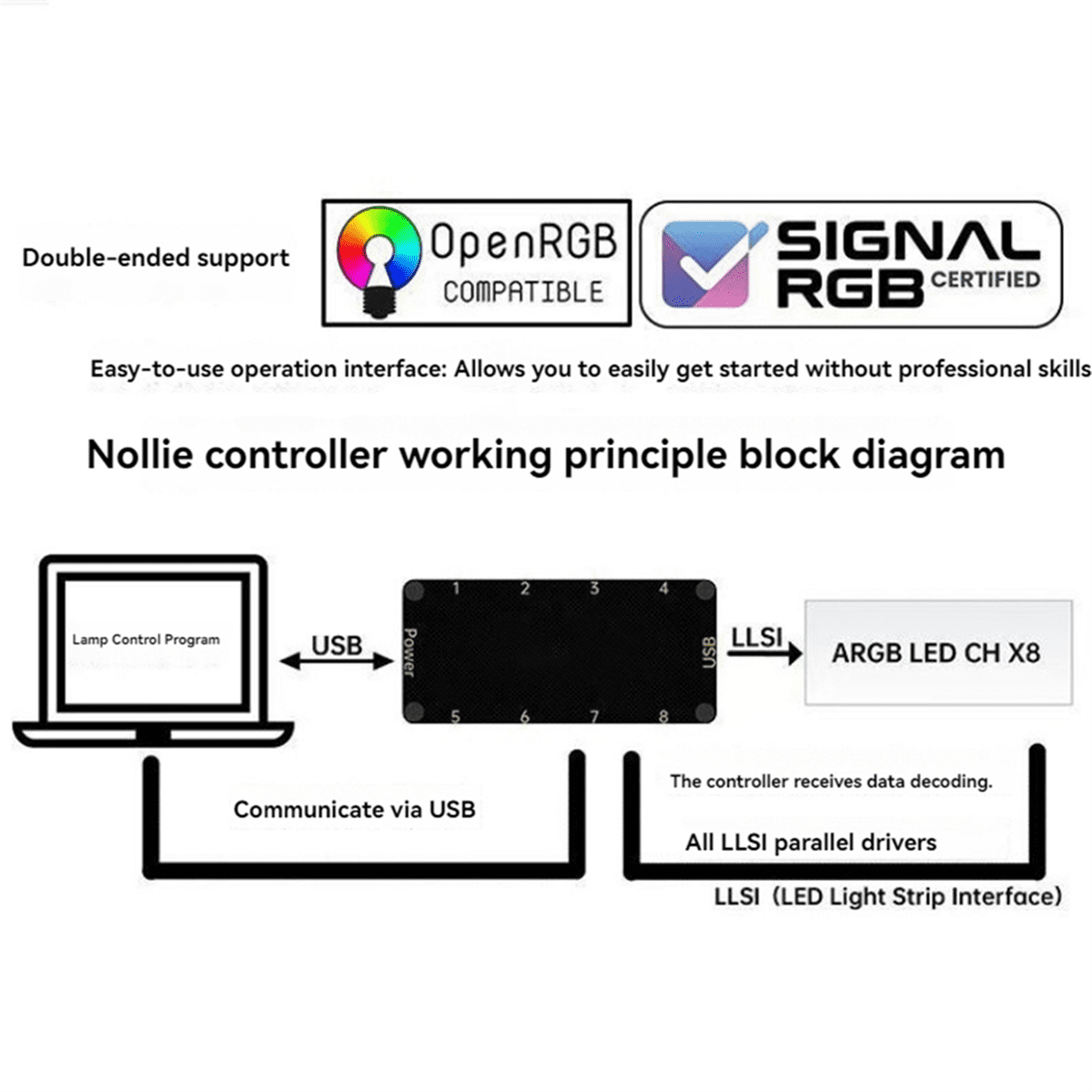 SignalRGB OpenRGB Universal 8Port 5V 3PIN ARGB Asynchronous Controller ...