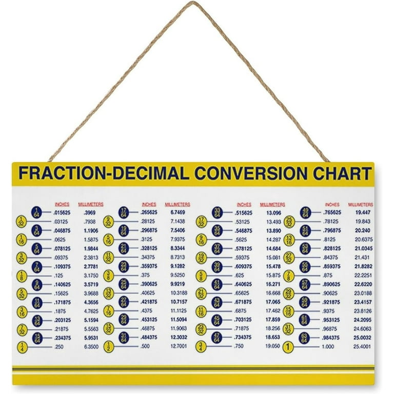Conversion Chart For Millimeters Fractions DecimalsMillimeters