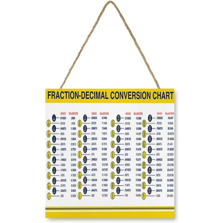 Mm To Inch Conversion Chart Fraction Fraction To Decimal And Mm To